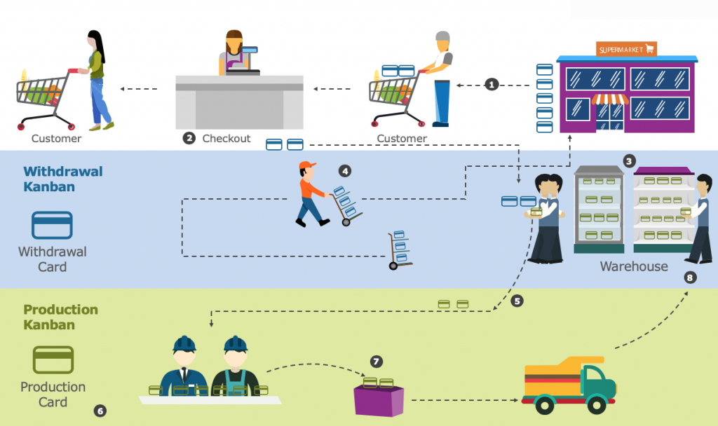 ChangeWise Quick Read: Introduction to Kanban - ChangeWise