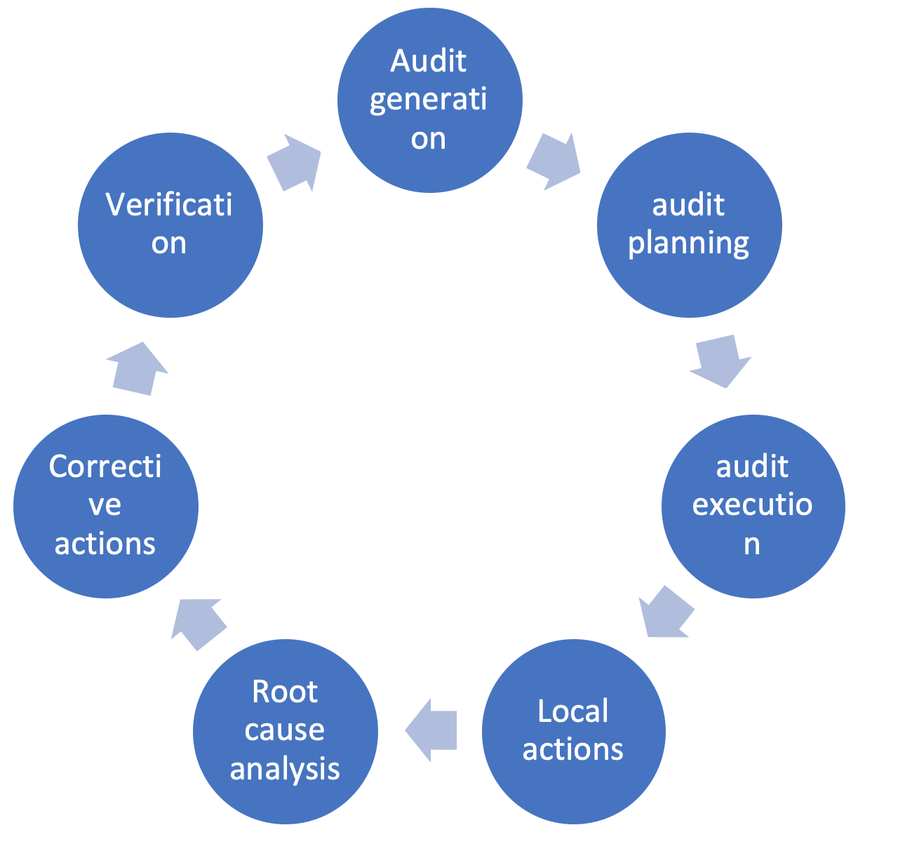 Quick Glance Case Study: Quality Management System Audit - ChangeWise